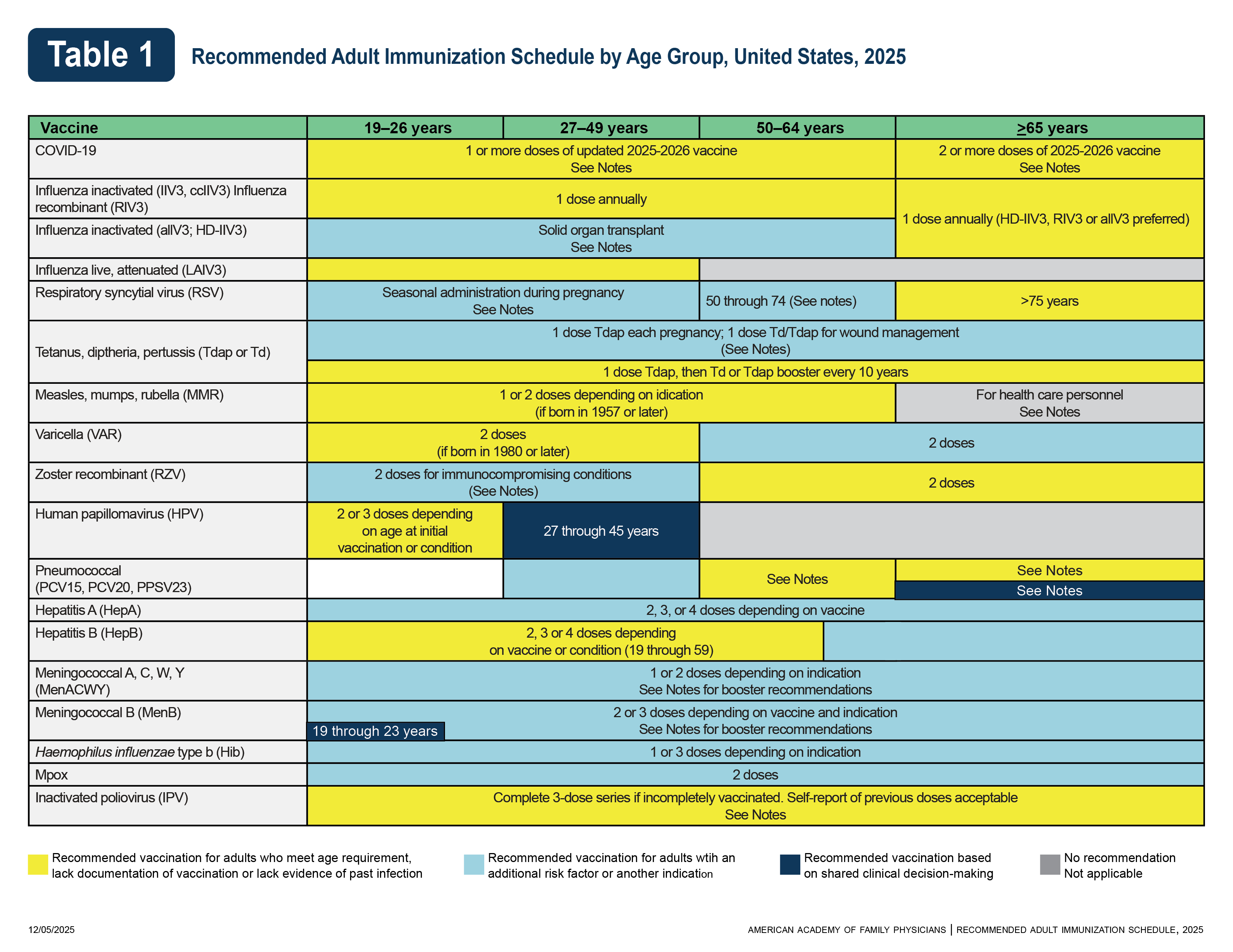 Adult Immunization Schedule | AAFP